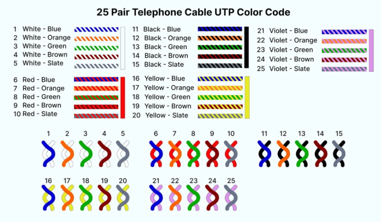 Cable Colour Code « 1968 PMG Technician in Training